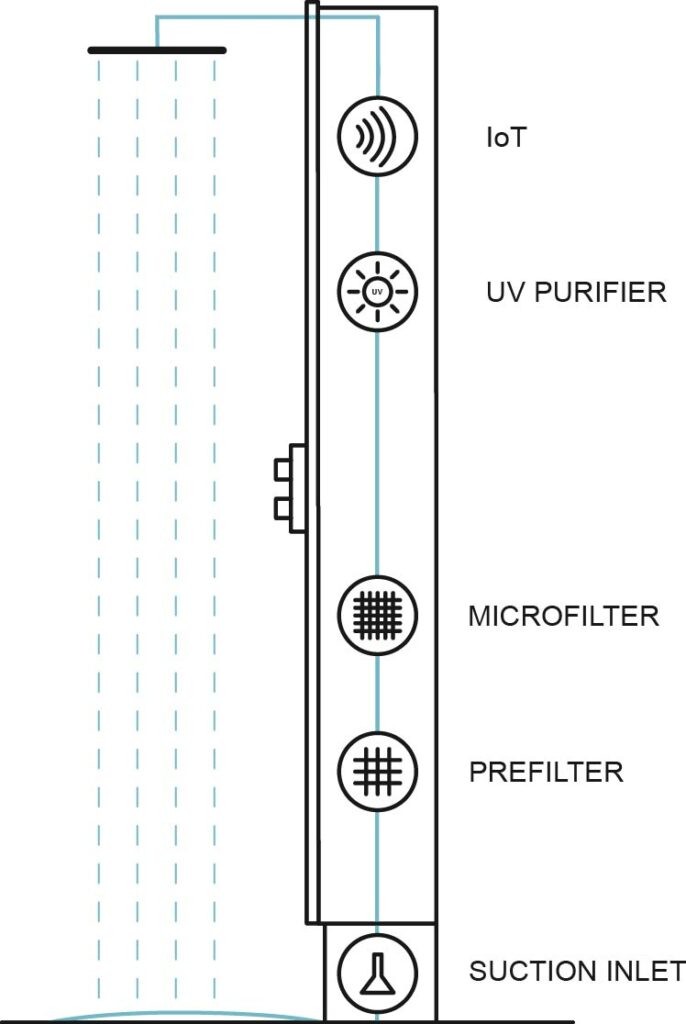 Green Tip: Sustainable Showers - Katahdin Cedar Log Homes