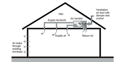 Green Tip: Whole House Ventilation Strategies - Katahdin Cedar Log Homes